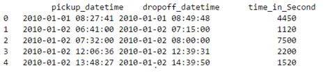 Python How To Calculate The Time In Seconds Difference Between Two