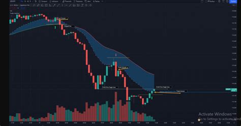 Modify Indicate Strategy For Tradingview In Pine Script By Dukecosmos