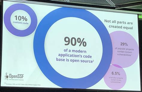 Openssf Helping To Secure Open Source Software Itpro Today It News