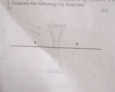 Complete The Following Ray Diagrams I Ii Filo