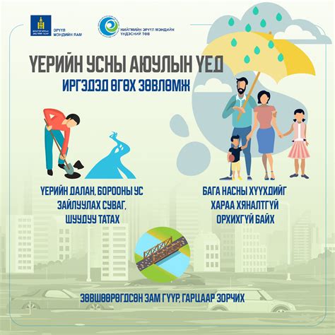 Нийгмийн Үер усны аюулын үед дараах зөвлөмжийг мөрдөөрэй Facebook