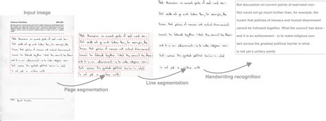 Handwriting Ocr Line Segmentation With Gluon Apache Mxnet Medium