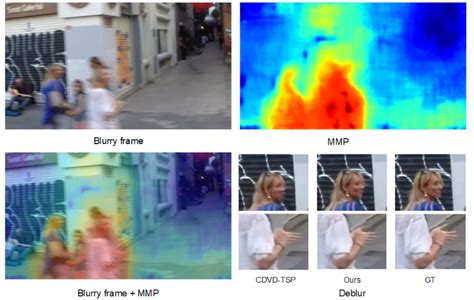Visual Learning And Intelligent Systems Vlis Lab