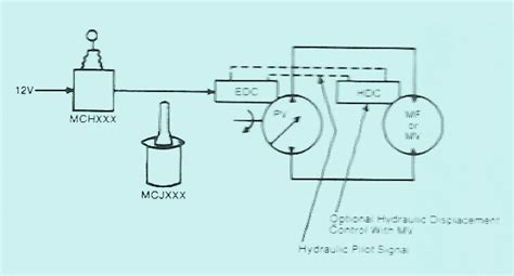 Sundstrand Sauer Danfoss Edc Remote And Feedback Control Hydrostatic Pump Repair