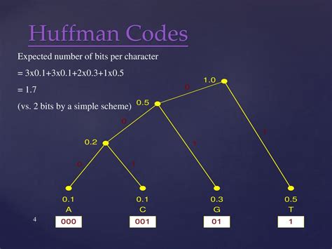 A Note On Useful Algorithmic Strategies Ppt Download