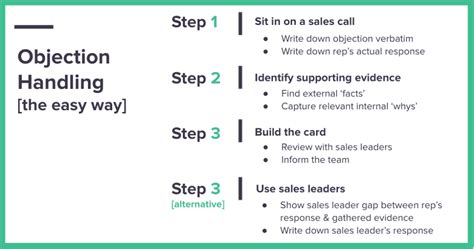 Objection Handling 101 Step By Step Guide Frameworks