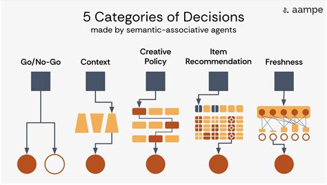 Aampe Understanding Decision Making In Agentic Systems