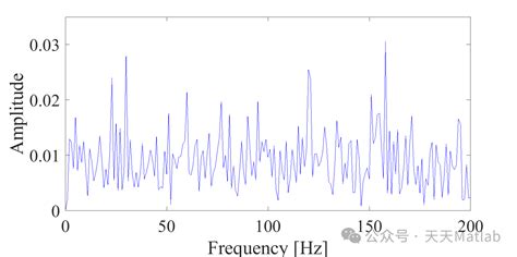 【故障诊断】基于最小熵反卷积、最大相关峰度反卷积和最大二阶环平稳盲反卷积等盲反卷积方法在机械故障诊断中的应用研究附matlab代码minimum Entropy Deconvolution
