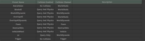 Collision Preset Editor Flexi 从入门到精通