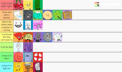 Inanimate Insanity ALL CHARACTERS Tier List Community Rankings