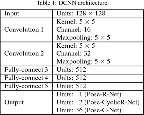 Table 1 From Deep Manifold Embedding For 3d Object Pose Estimation Semantic Scholar