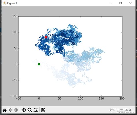 【python编程 】从入门到实践（项目二：数据可视化）用字典方式将多个折线的风格控制字符串和对应 的风格文字解释存储起来画图时依次 Csdn博客