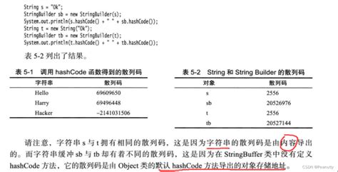 【java】自定义对象作为hashmap的键，同时重写hashcode和equals方法自定义一个类作为hashmap的键类型并测试效果。 1、定义一个雇员employee类用它 Csdn博客