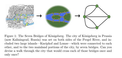 Solved Ex2 Eulers Tour In Graph Theory An Eulerian Path