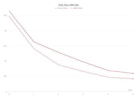 colorizing pictures with deoldify articles weights and biases