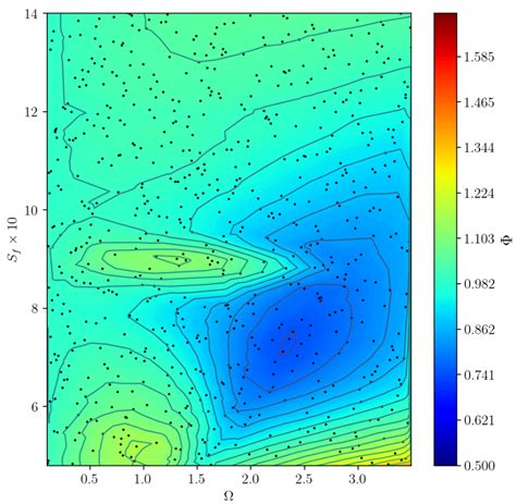 Machine Learning In Computational Fluid Dynamics