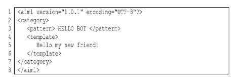 An Example Of Aiml Code Download Scientific Diagram