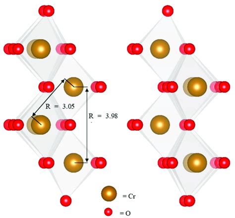 Γ Crooh Short Range Structure Of Cr Oh 3 Edge Sharing 3 05 Å And