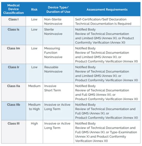 Mdr Classification Chart La Nouvelle Classification Des Dispositifs