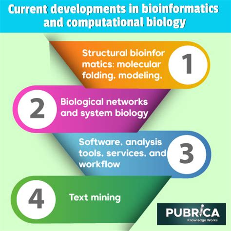 Current Developments In Bioinformatics And Computational Biology A