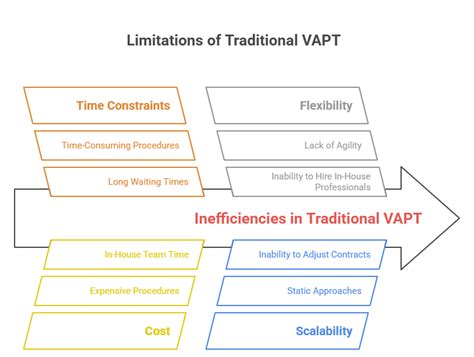 How Ethical Hackers Use Threat Led Vapt Wattlecorp Cybersecurity Labs