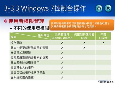 3 3 3 windows 7控制台操作 移除程式 雙按控制台中【程式和功能】，可以移除系統中不必要的程式。 ppt download