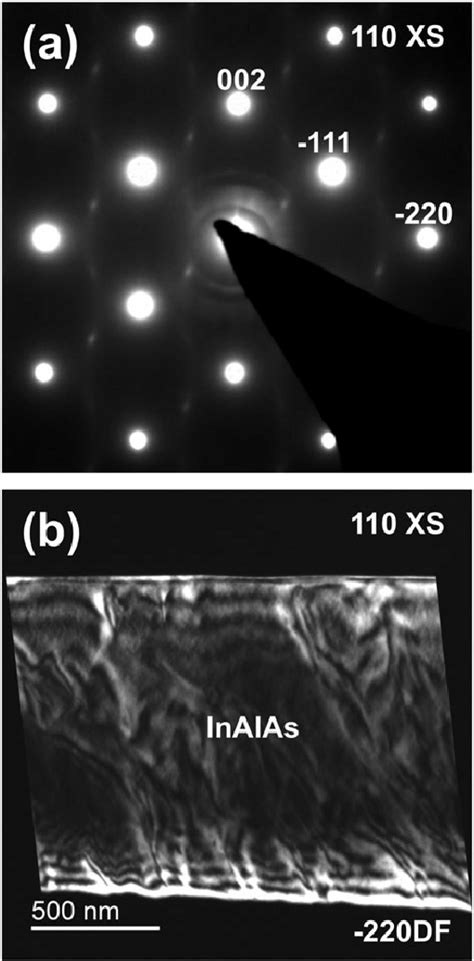 A 110 Cross Sectional Transmission Electron Diffraction Pattern A 110 Cross Sectional Transmission Electron Diffraction Pattern