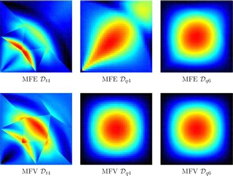 Anisotropic Diffusion Semantic Scholar