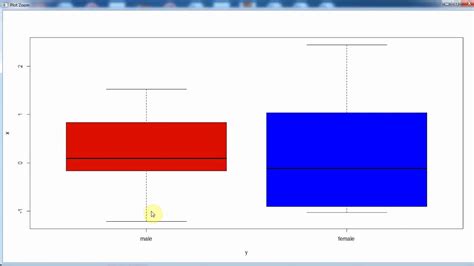 Boxplot And Barplot By R Youtube