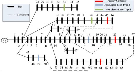 Ieee 69 Bus Test System Download Scientific Diagram