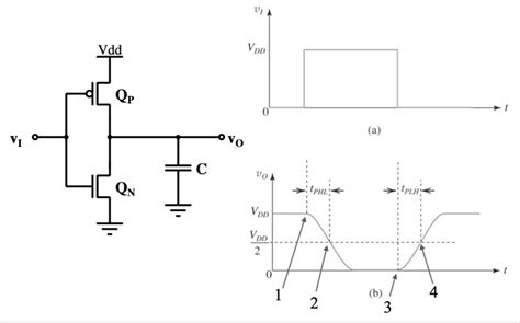 SOLVED For The CMOS Inverter Shown On The Left Side Of The Diagram Below The Voltage VDD V
