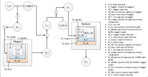 Figure 1 From A Resource Supply Demand Based Approach For Automatic Mapreduce Job Optimization