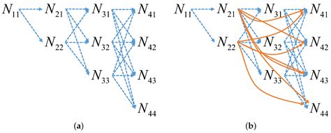 Electronics Free Full Text Anchor Free Object Detection With Scale Aware Networks For