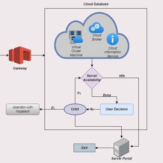 A Stationary Buffer Occupancy Distribution F X Against X Download Scientific Diagram
