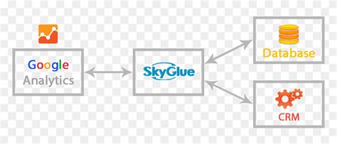 Database And Crm Integration Crm Data Analysis Model HD Png Download 855x425 6540219