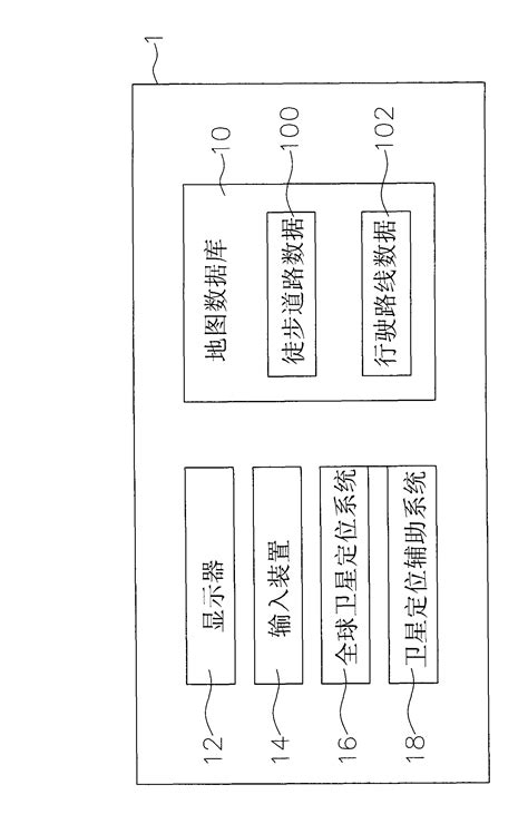 Method For Programming Pedestrian Navigation Path Eureka Patsnap