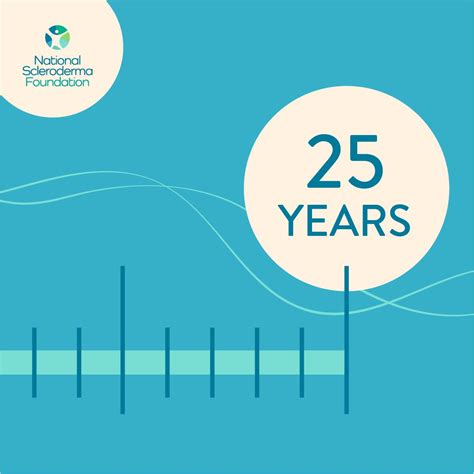 National Scleroderma Foundation On Linkedin Scleroderma