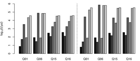 Running Times For Paisley And Java On Board Xpath Implementations Left