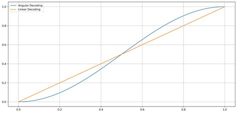 Differences Between Angularmodel And Linearmodel — Quantum Robot Documentation