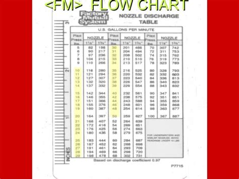 Fire Pump Testing Flow Chart Fire Pump Tutorial