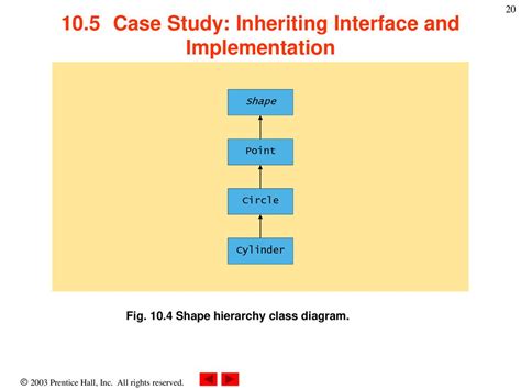 Chapter 10 Object Oriented Programming Polymorphism Ppt Download