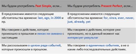 Past Simple и Present Perfect упражнения с ответами