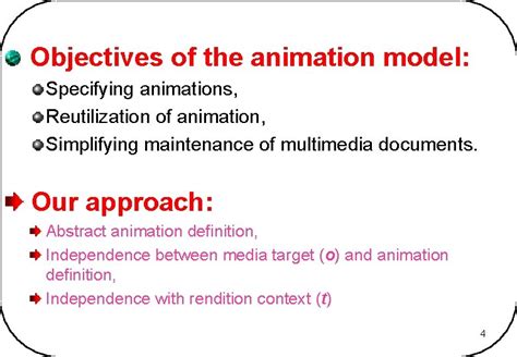 An Abstract Animation Model For Integrating Smil Basic