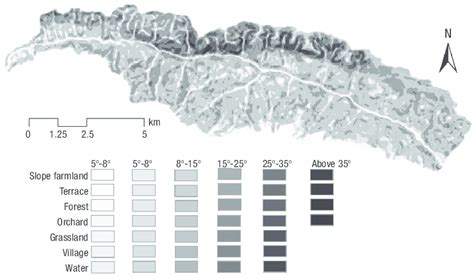 Gradient Distribution Of Optimized Land Use Download Scientific Diagram