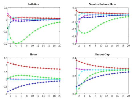 dynare dsge matlab economicmodeling macroeconomics aldo furlano