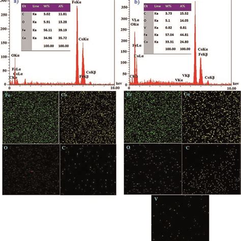 Edx Spectra And X Ray Atomic Map Analysis Of A Cofe2o4aa Co B