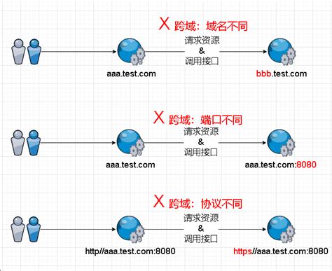 Nginx实战:跨域配置nginx 跨域配置 Csdn博客 Nginx实战:跨域配置nginx 跨域配置 Csdn博客