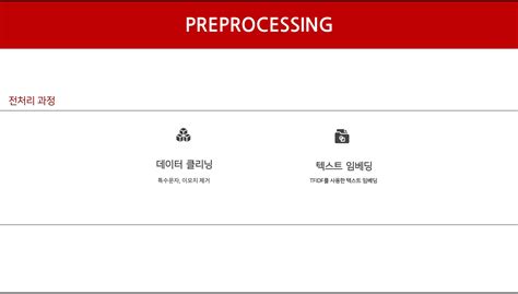 자연어처리 기반 챗봇 시스템 문이선 숨고 숨은고수