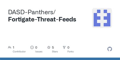 Github Dasd Panthersfortigate Threat Feeds