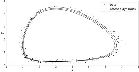 Figure S4 3 Performance Of The Hybrid Model Based On Incomplete Download Scientific Diagram